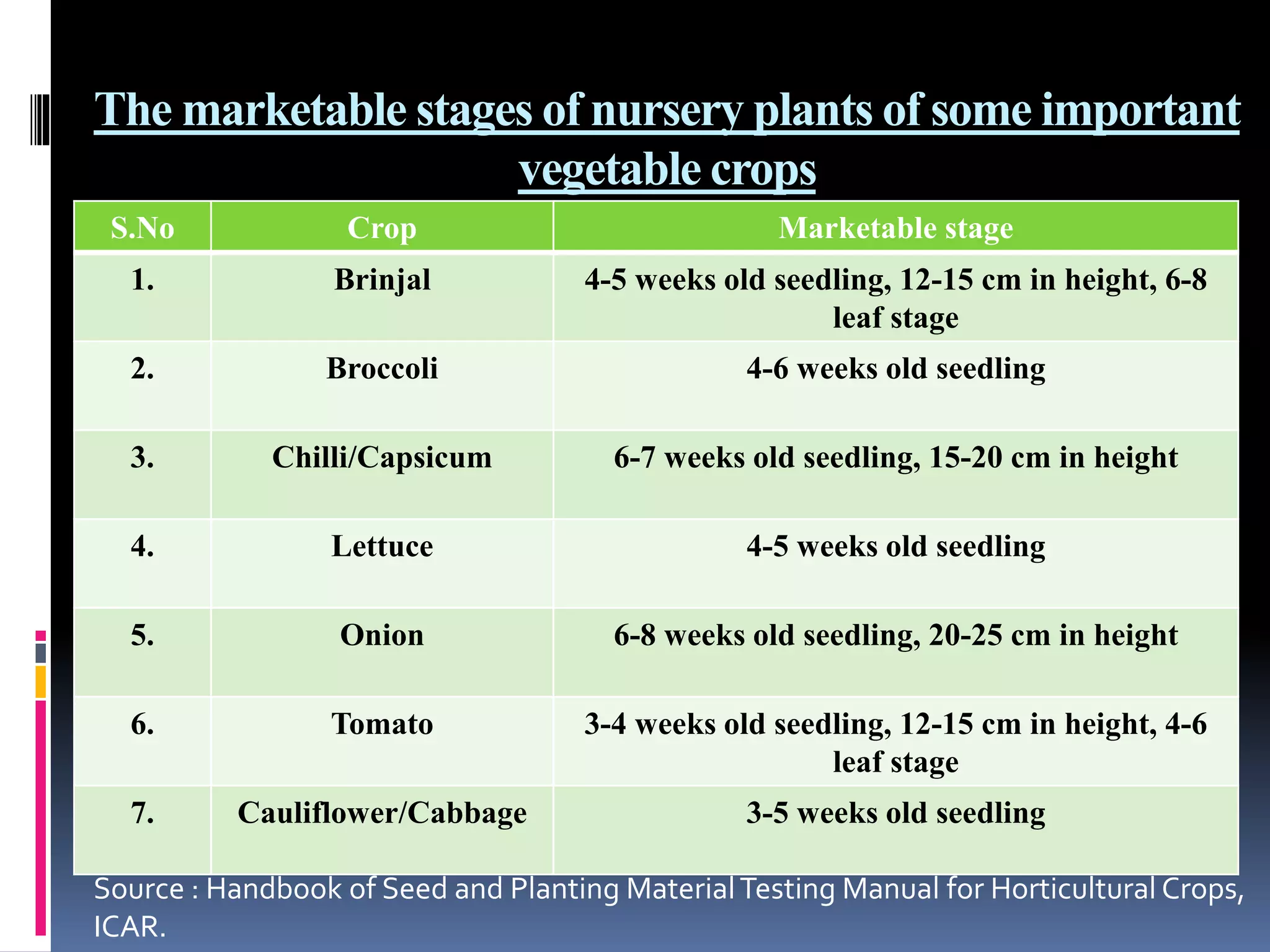 Nursery raising under protected structures | PPTX