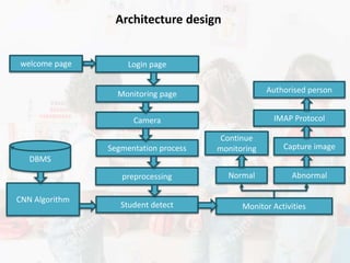 Nursery school system management ppt.pptx