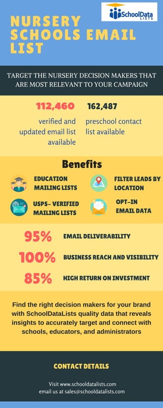 Nursery schools email list | PDF