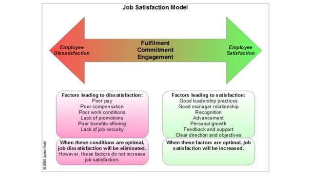 Nurse satisfaction and patient satisfaction | PPTX | Healthcare ...