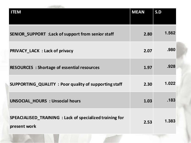 Nurse Satisfaction Survey nurse-satisfaction-survey