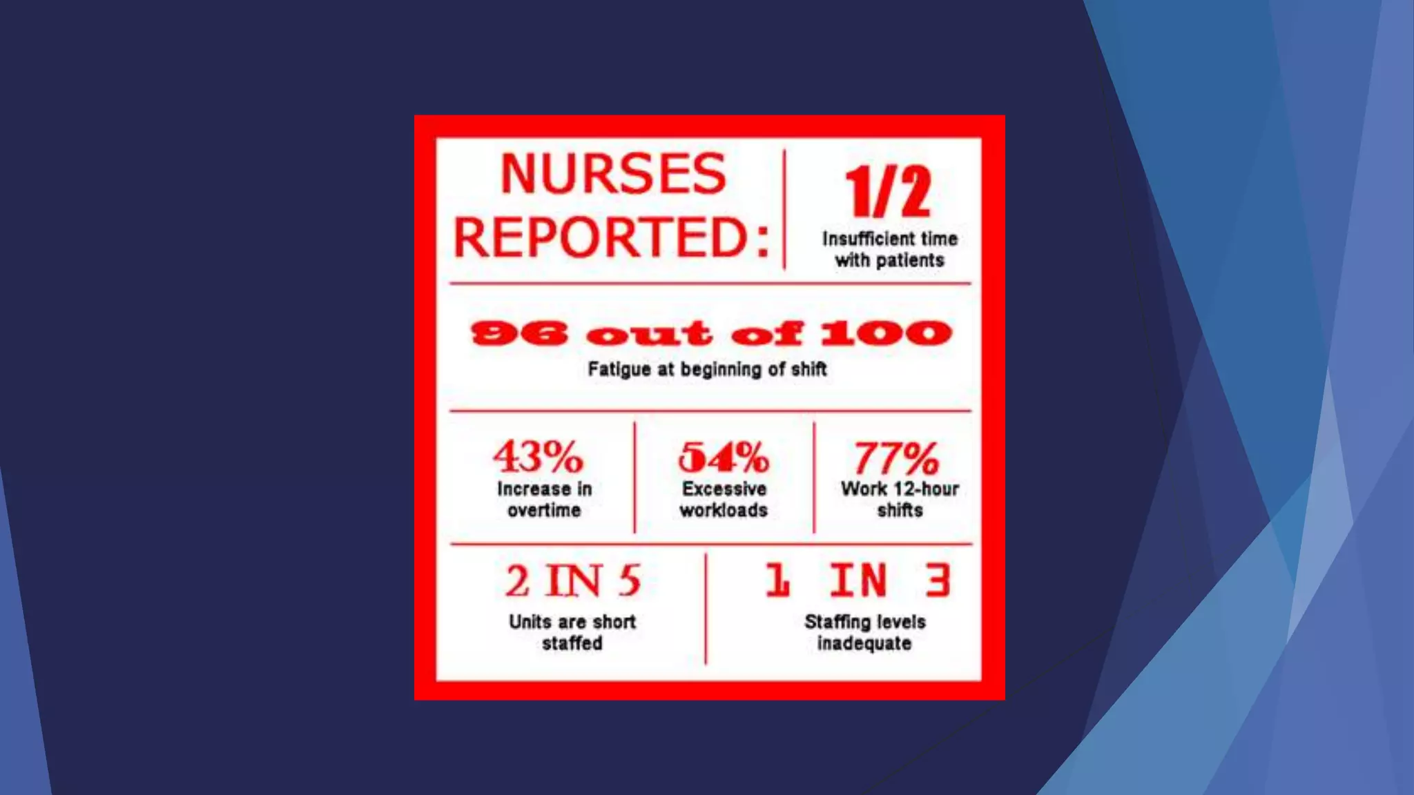 Nurse’s Bill of Rights | PPTX