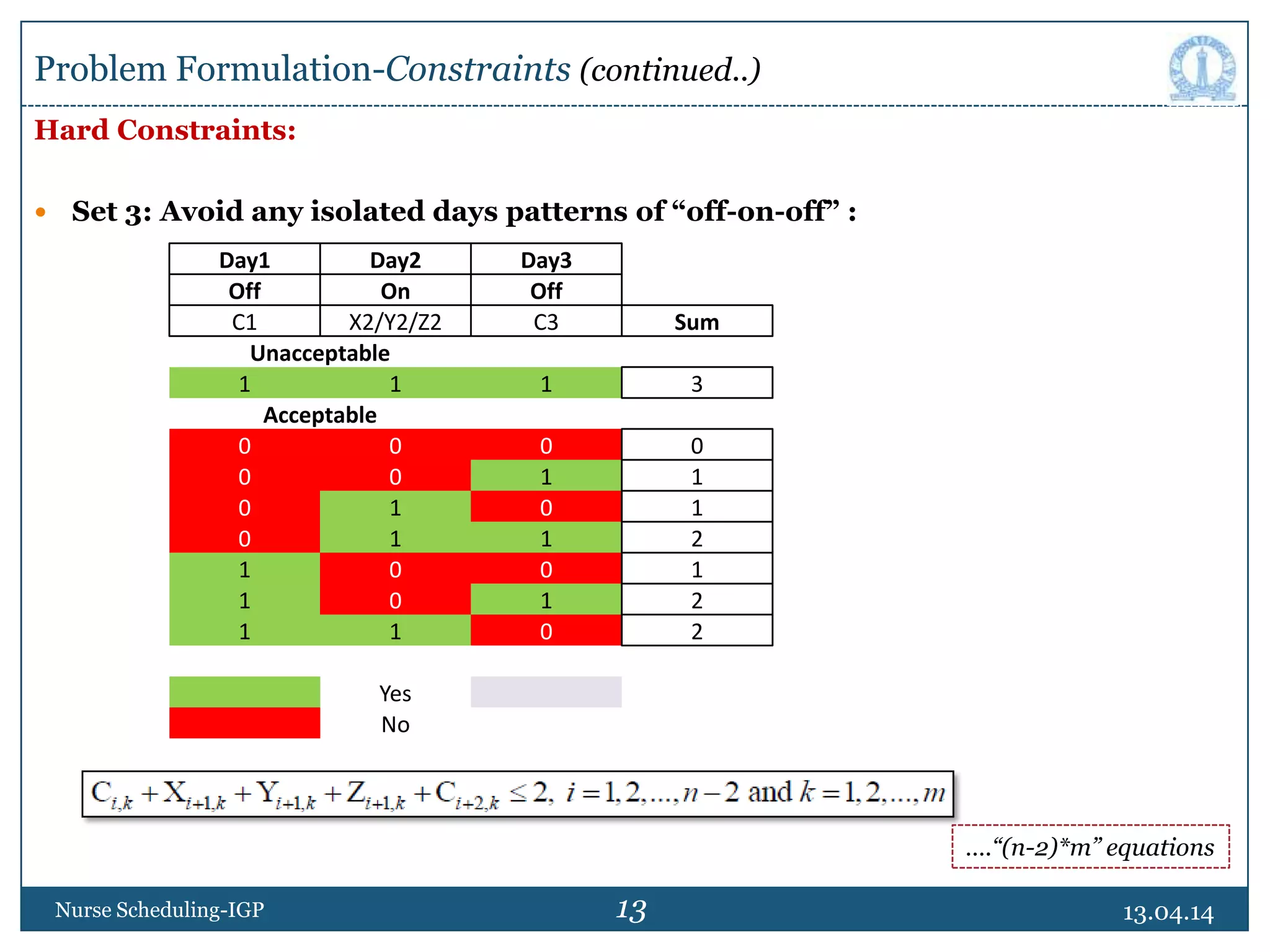 Nurse schedule goal programming (Cyclical) | PPTX