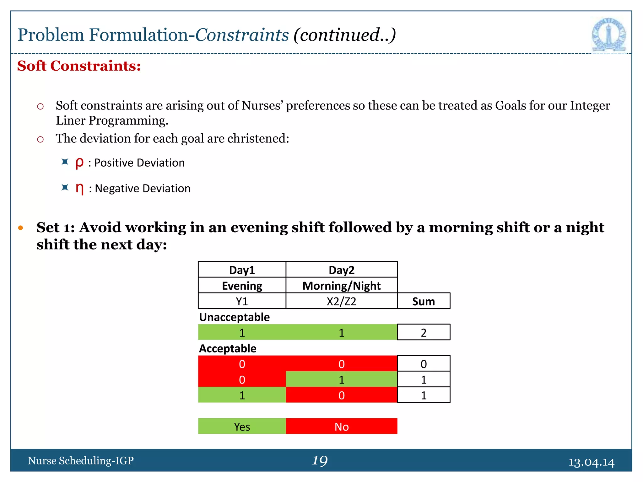 Nurse schedule goal programming (Cyclical) | PPTX