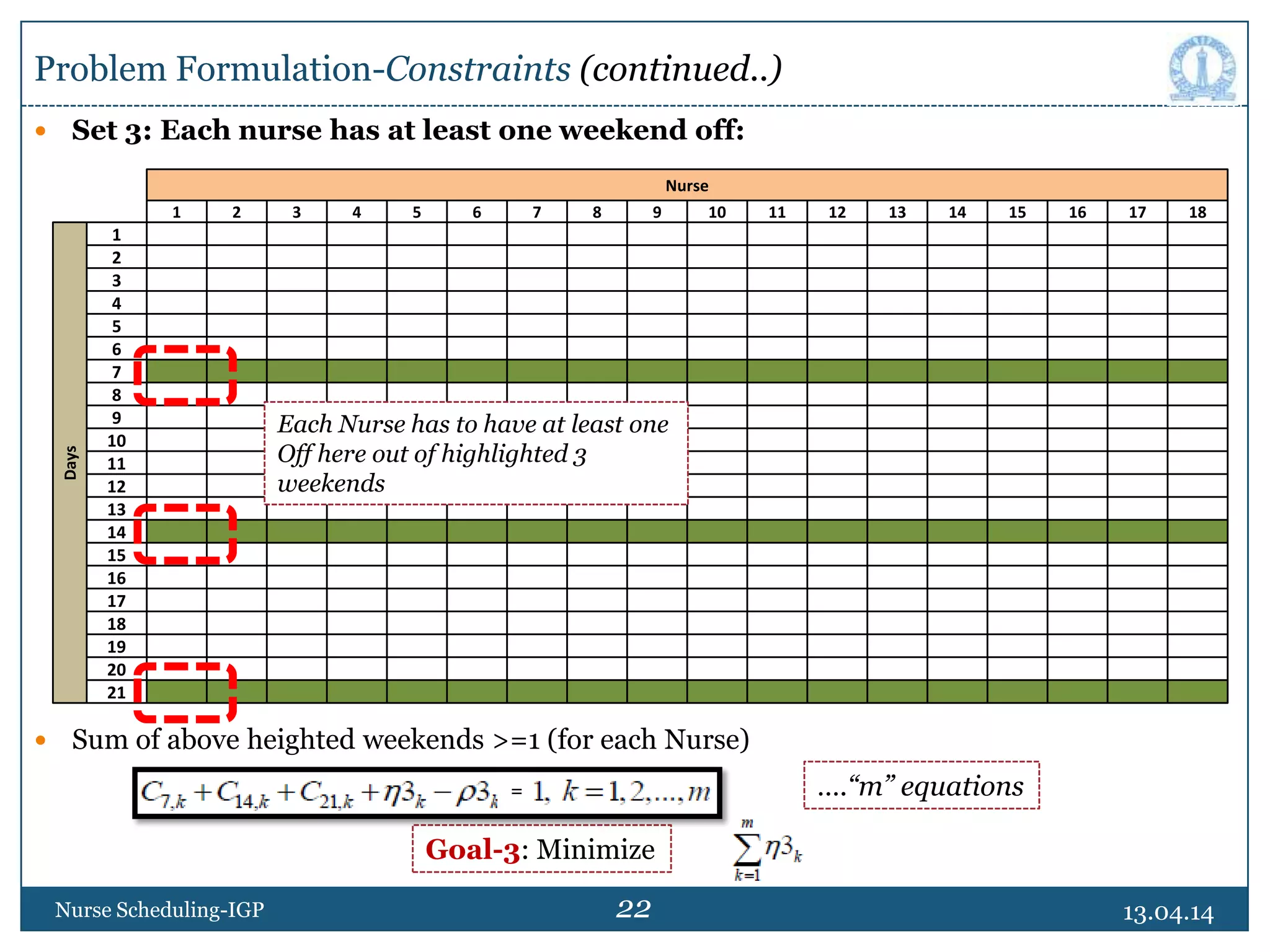 Nurse schedule goal programming (Cyclical) | PPTX