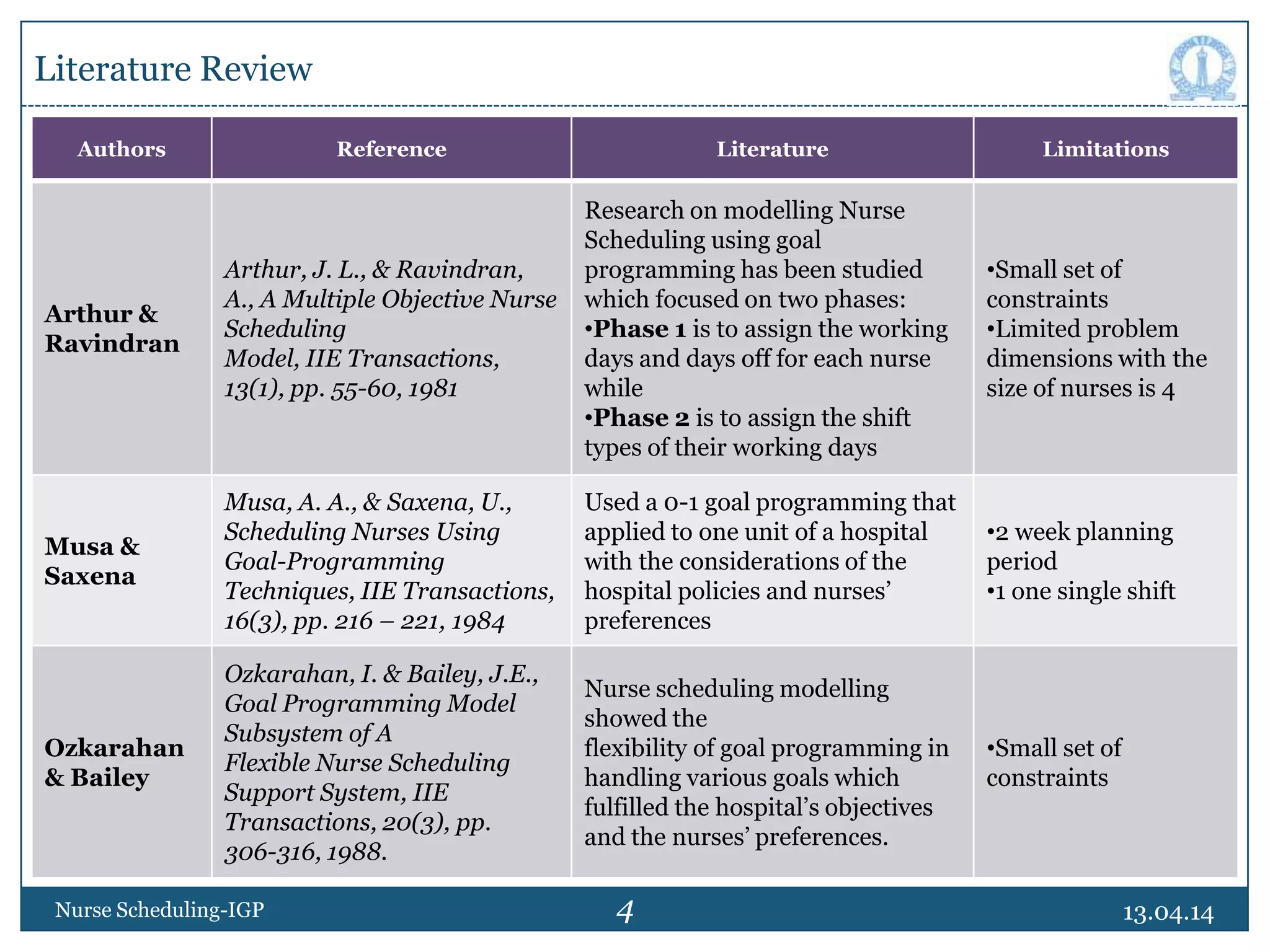 Nurse schedule goal programming (Cyclical) | PPTX