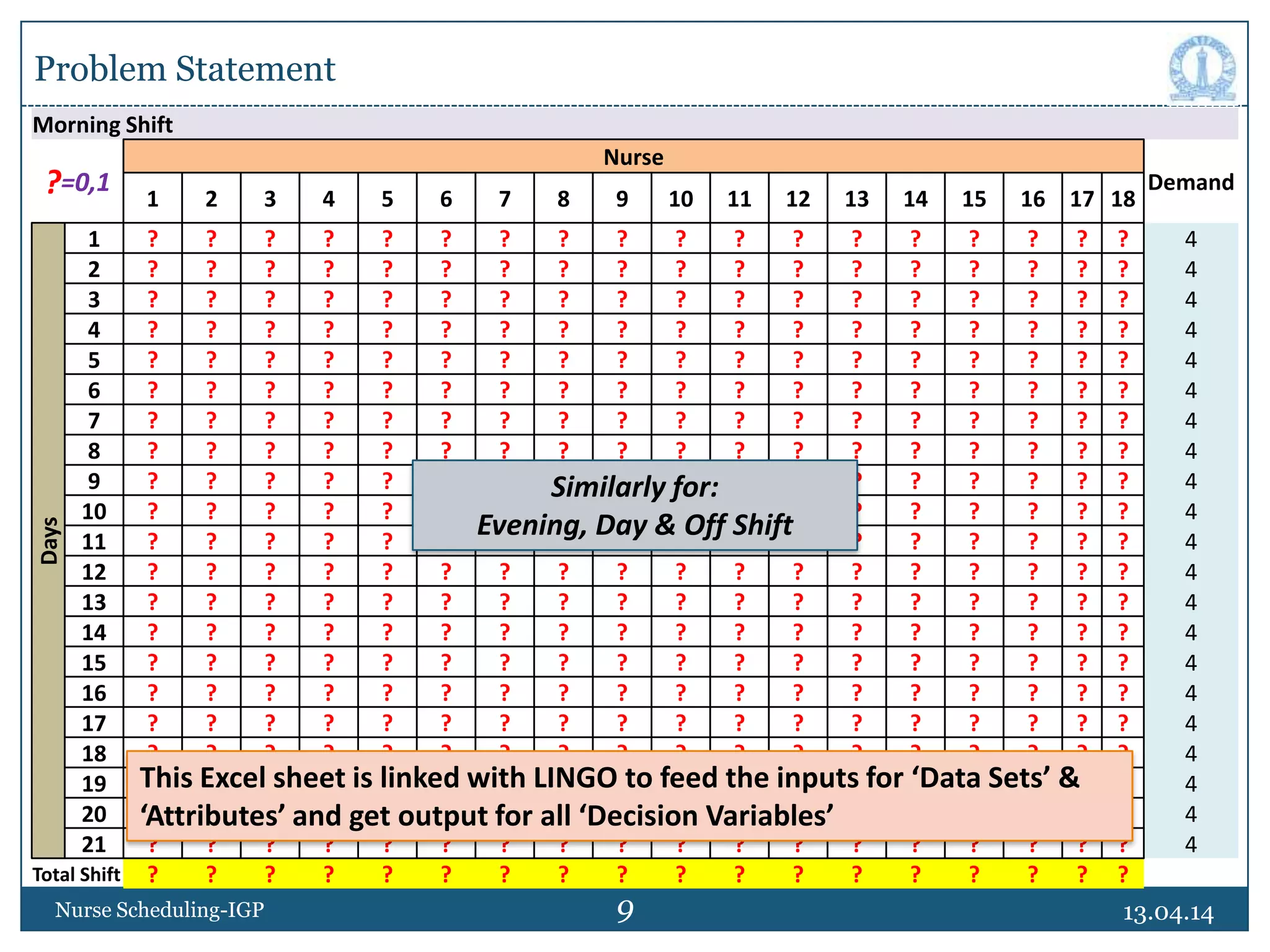 Nurse schedule goal programming (Cyclical) | PPTX