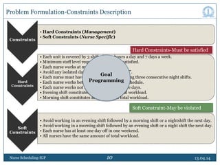 Nurse schedule goal programming (Cyclical) | PPTX