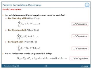 Nurse schedule goal programming (Cyclical) | PPTX