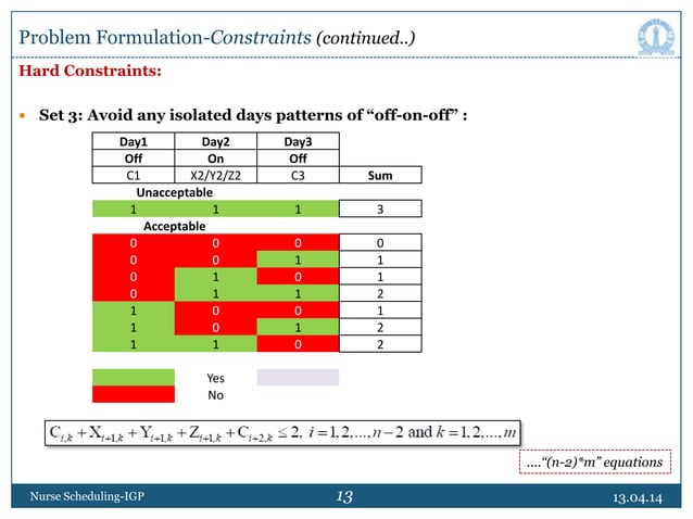 Nurse schedule goal programming (Cyclical) | PPTX | Business | Business ...