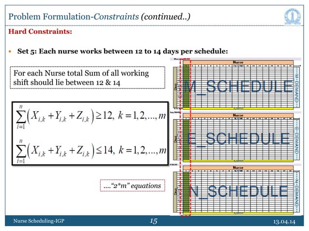 Nurse schedule goal programming (Cyclical) | PPTX | Business | Business ...