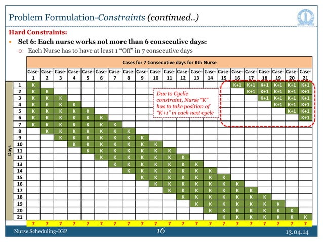 Nurse schedule goal programming (Cyclical) | PPTX | Business | Business ...
