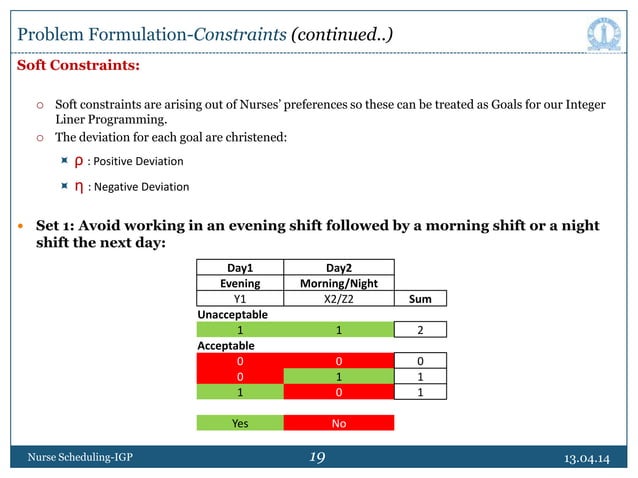 Nurse schedule goal programming (Cyclical) | PPTX | Business | Business ...