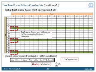 Nurse schedule goal programming (Cyclical) | PPTX
