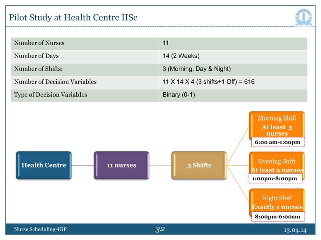 Nurse schedule goal programming (Cyclical) | PPTX | Business | Business ...