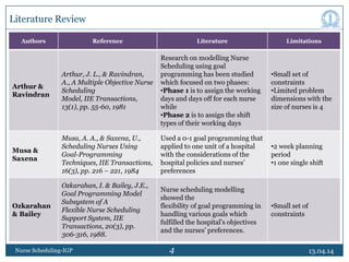 Nurse schedule goal programming (Cyclical) | PPTX
