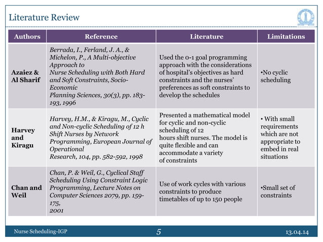 Nurse schedule goal programming (Cyclical) | PPTX | Business | Business ...