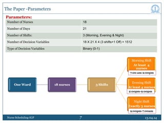 Nurse schedule goal programming (Cyclical) | PPTX