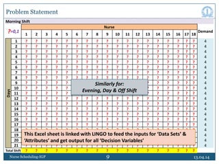 Nurse schedule goal programming (Cyclical) | PPTX