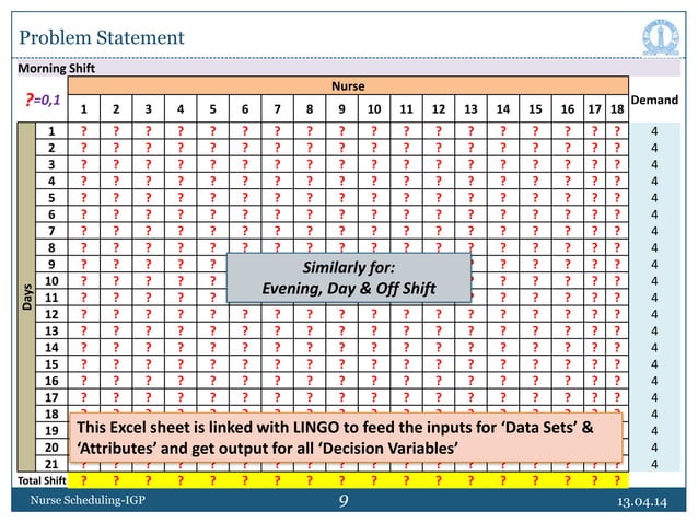 Nurse schedule goal programming (Cyclical) | PPTX | Business | Business ...