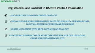 What additional insights accompany your Nurses Email List? | PPT