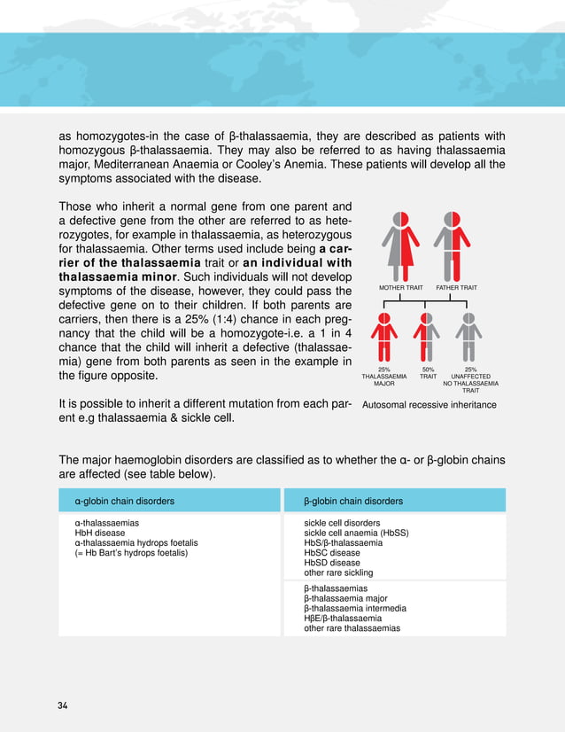 A Guide for the Haemoglobinopathy Nurse (2013) | PDF