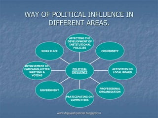 Nurses in politics | PPSX