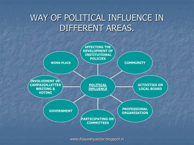 Nurses in politics | PPSX