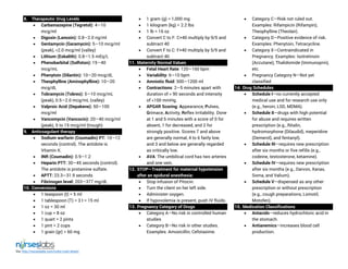 Nurseslabs cram-sheet | PDF