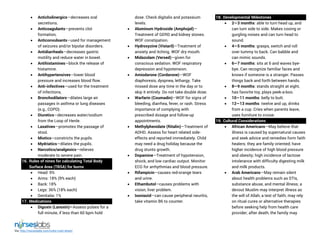 Nurseslabs cram-sheet | PDF