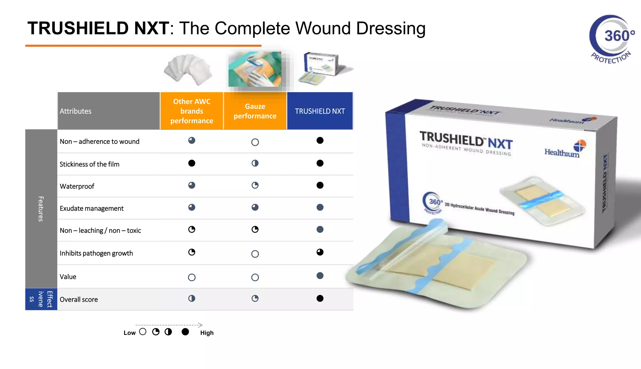 Nurses_Presentation.pptx