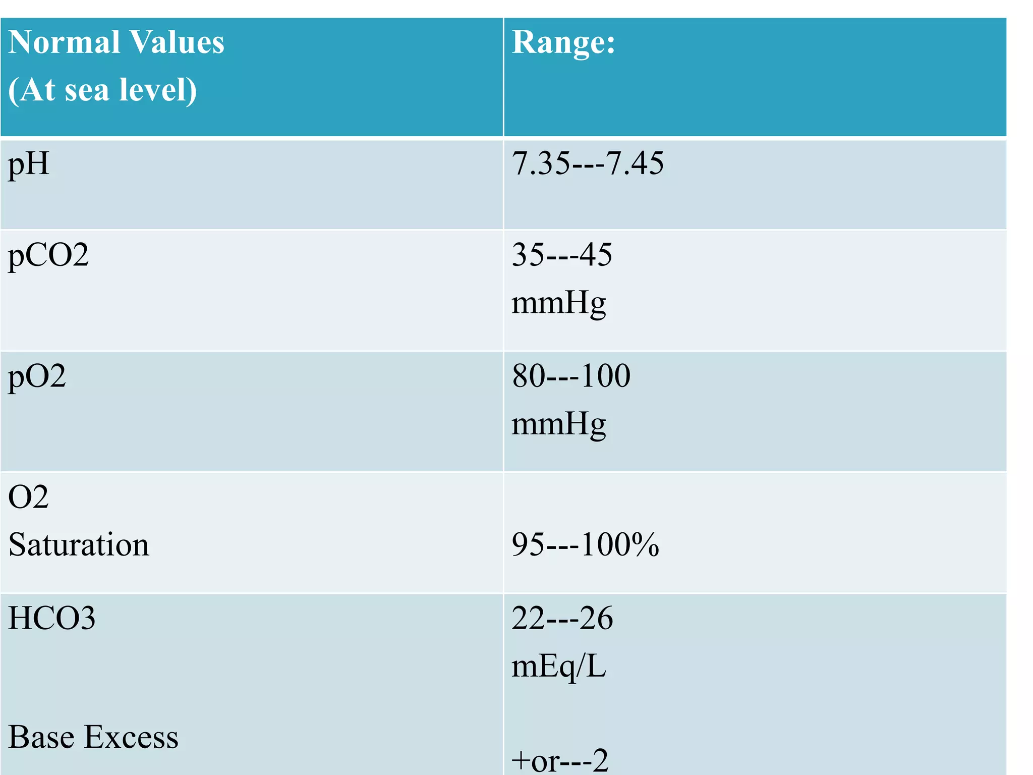 Nurses role in arterial puncture and abg analysis | PPTX