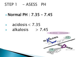 Nurses role in arterial puncture and abg analysis | PPTX