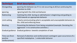 General Nurses Role in child mental CAP.pptx | Parenting Babies and ...
