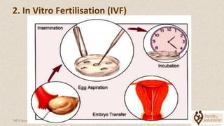 Nurses Webinar - Role of Fertility Nurse | PPT