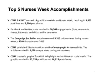Nurses Week Digital and Social Media Campaign | PPT
