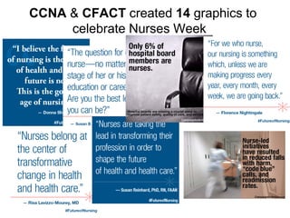 Nurses Week Digital and Social Media Campaign | PDF