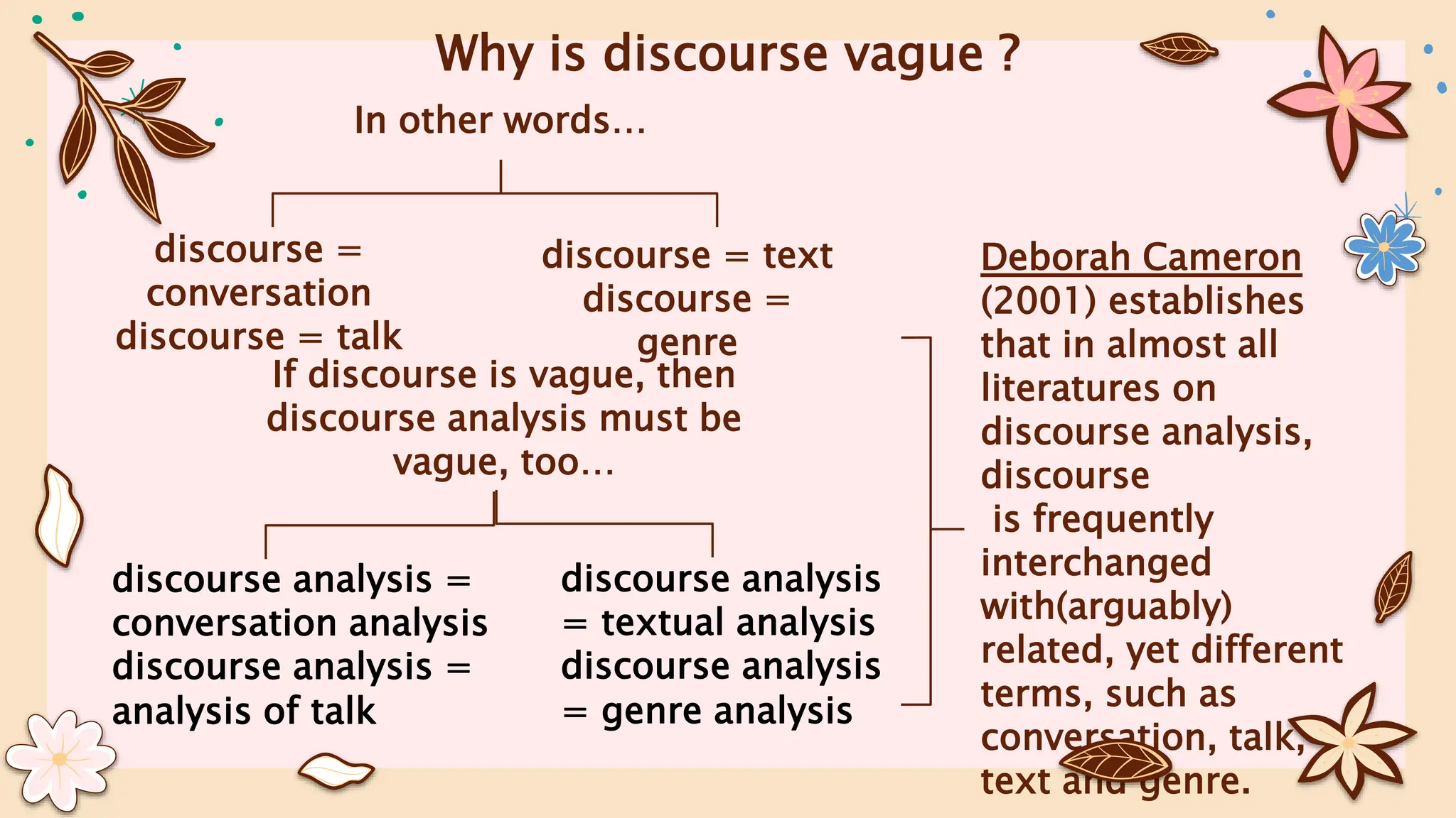 the emergency of the notion discourse and text | PPT