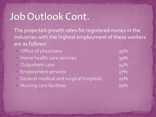Nursing | PPTX