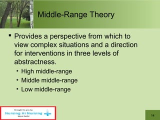 Nursing | PPT