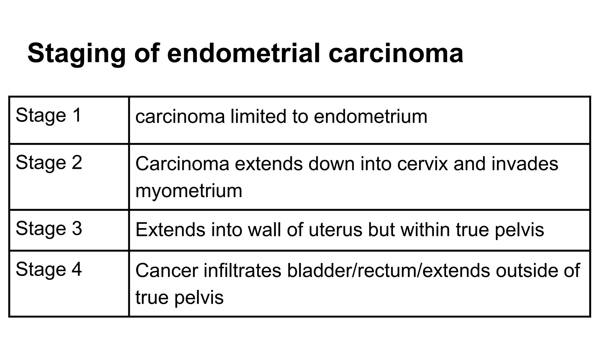 Female genital system: Fibroid, cervical cancer, endometrial cancer ...