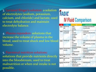 nursing.pptx | Lung and Respiratory Health | Diseases and Conditions
