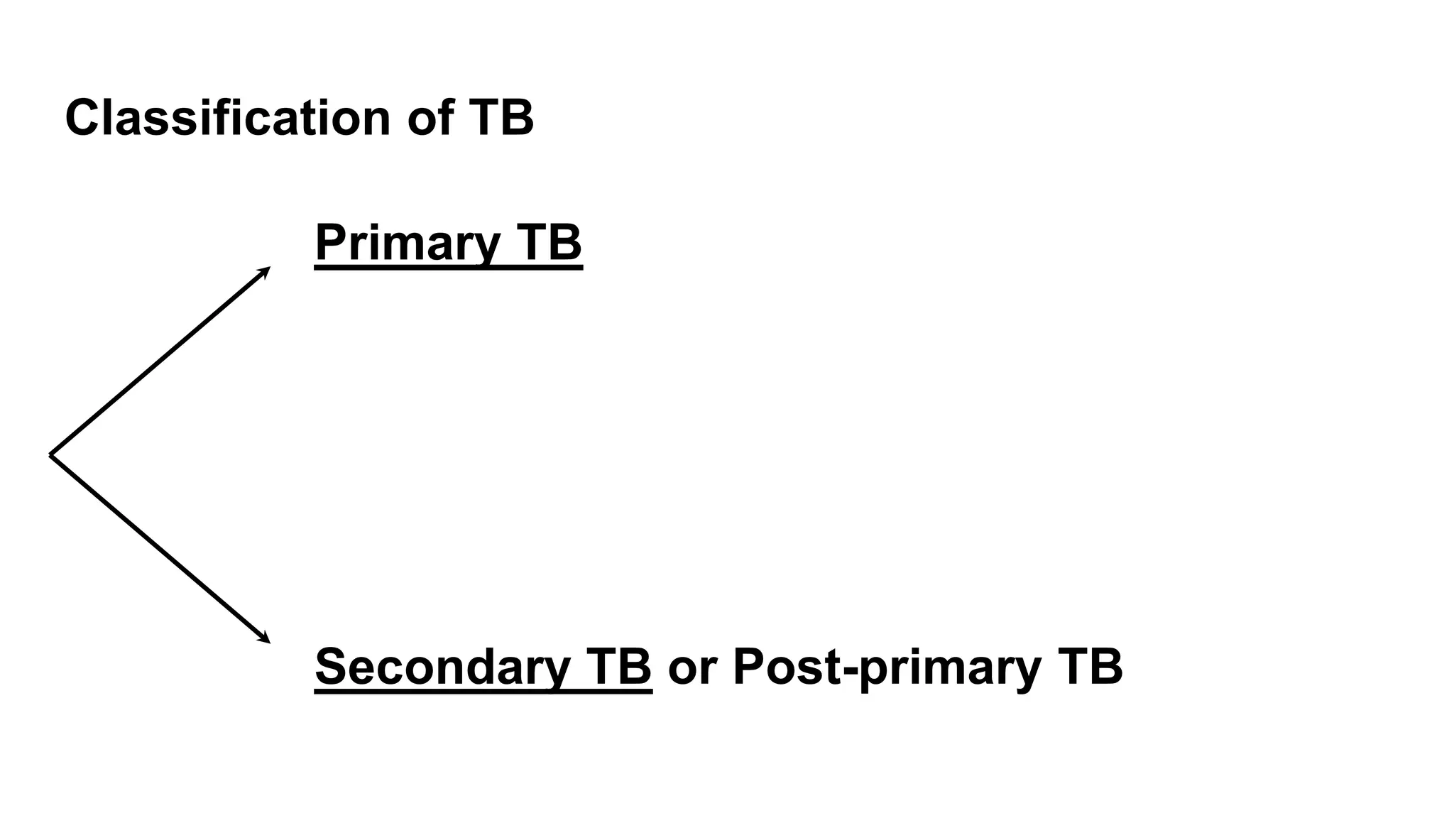 Tuberculosis, Pleural effusion - Pathology - Nursing | PPTX