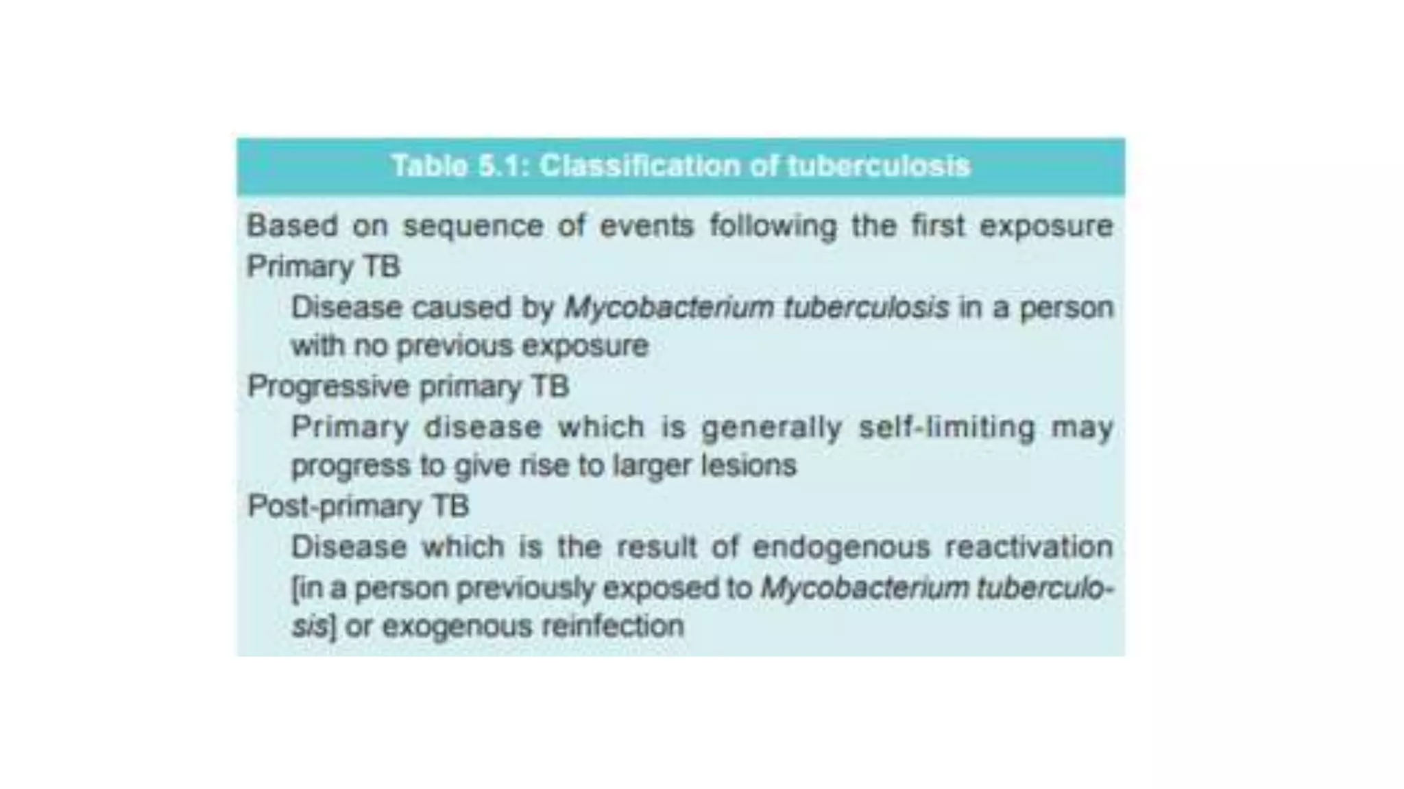 Tuberculosis, Pleural effusion - Pathology - Nursing | PPTX
