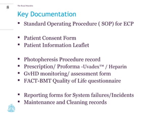 Nursing aspects-of-ecp | PPT