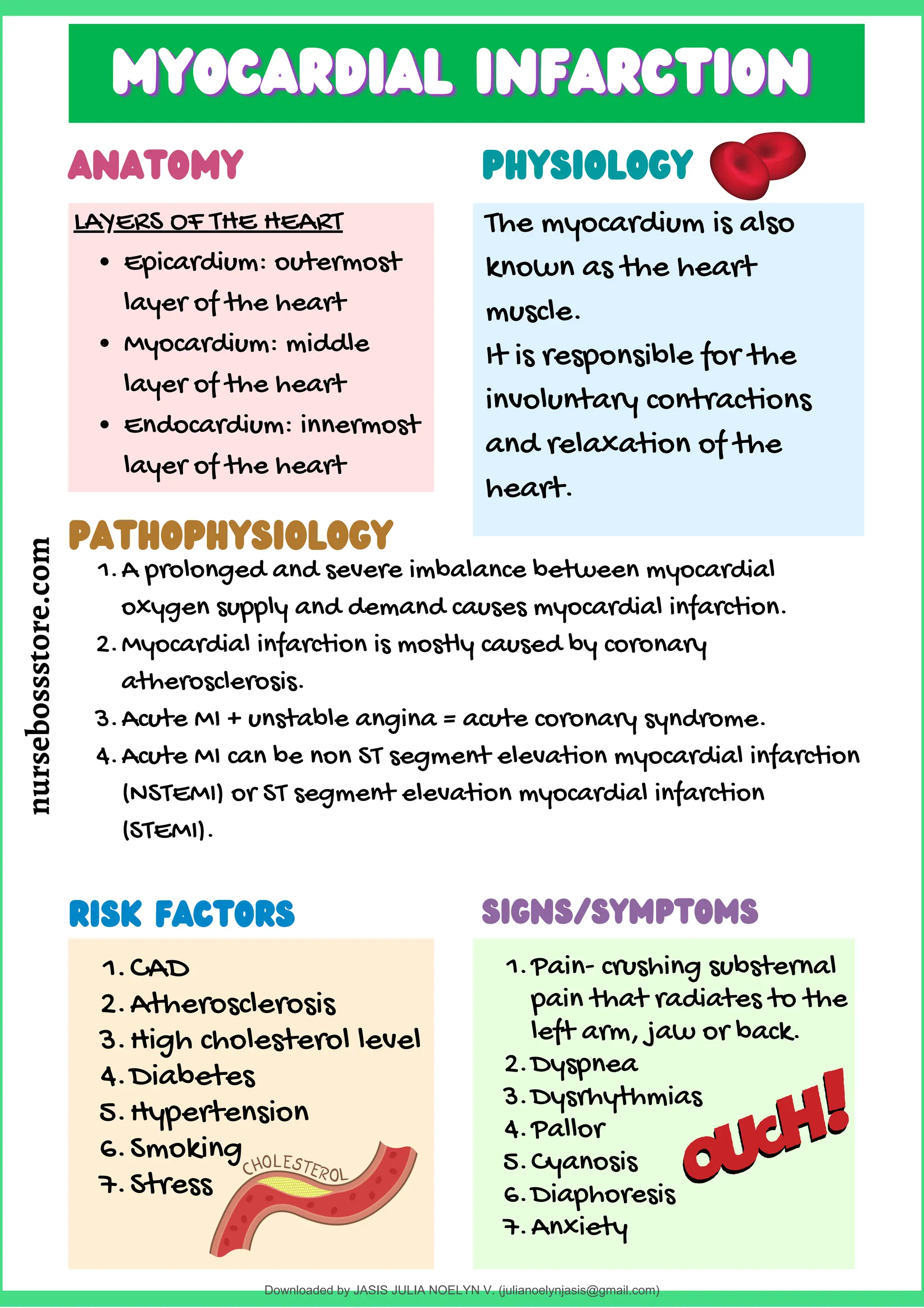 FREE NURSING BUNDLE FOR NURSES.PDF by na | PDF | Heart and ...