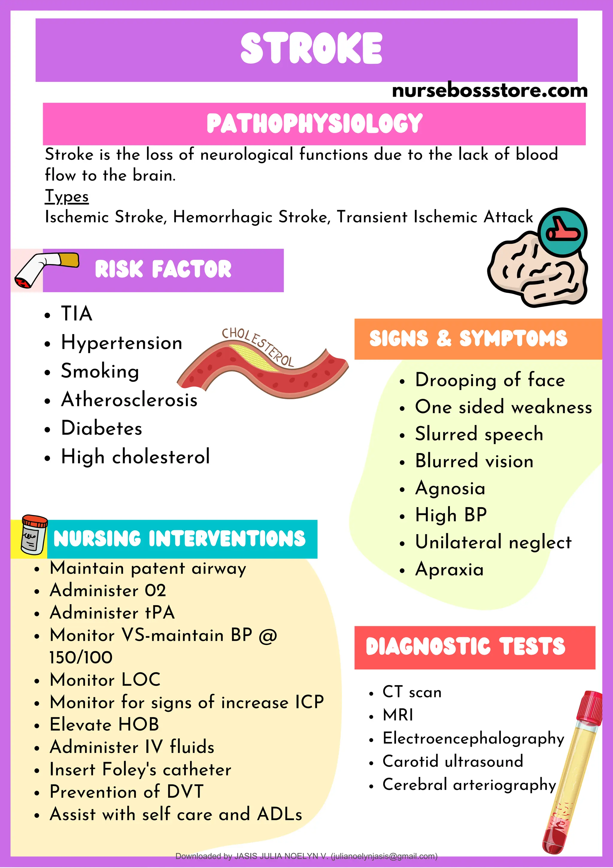 FREE NURSING BUNDLE FOR NURSES.PDF by na | PDF | Heart and ...