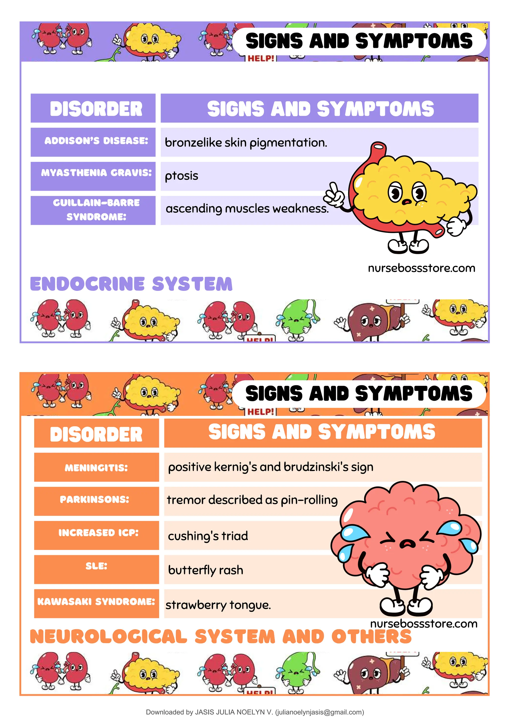 FREE NURSING BUNDLE FOR NURSES.PDF by na | PDF | Heart and ...