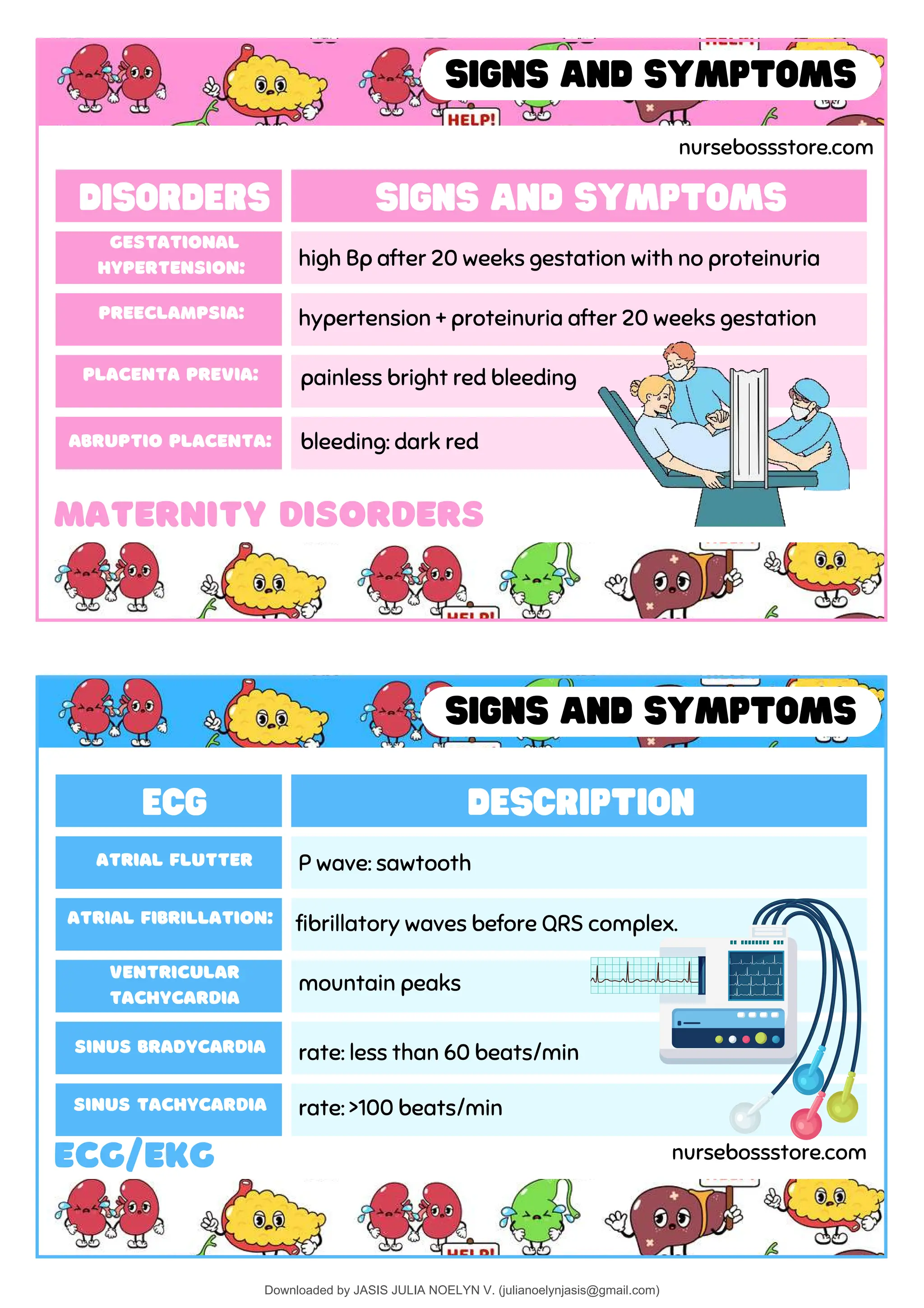 FREE NURSING BUNDLE FOR NURSES.PDF by na | PDF | Heart and ...