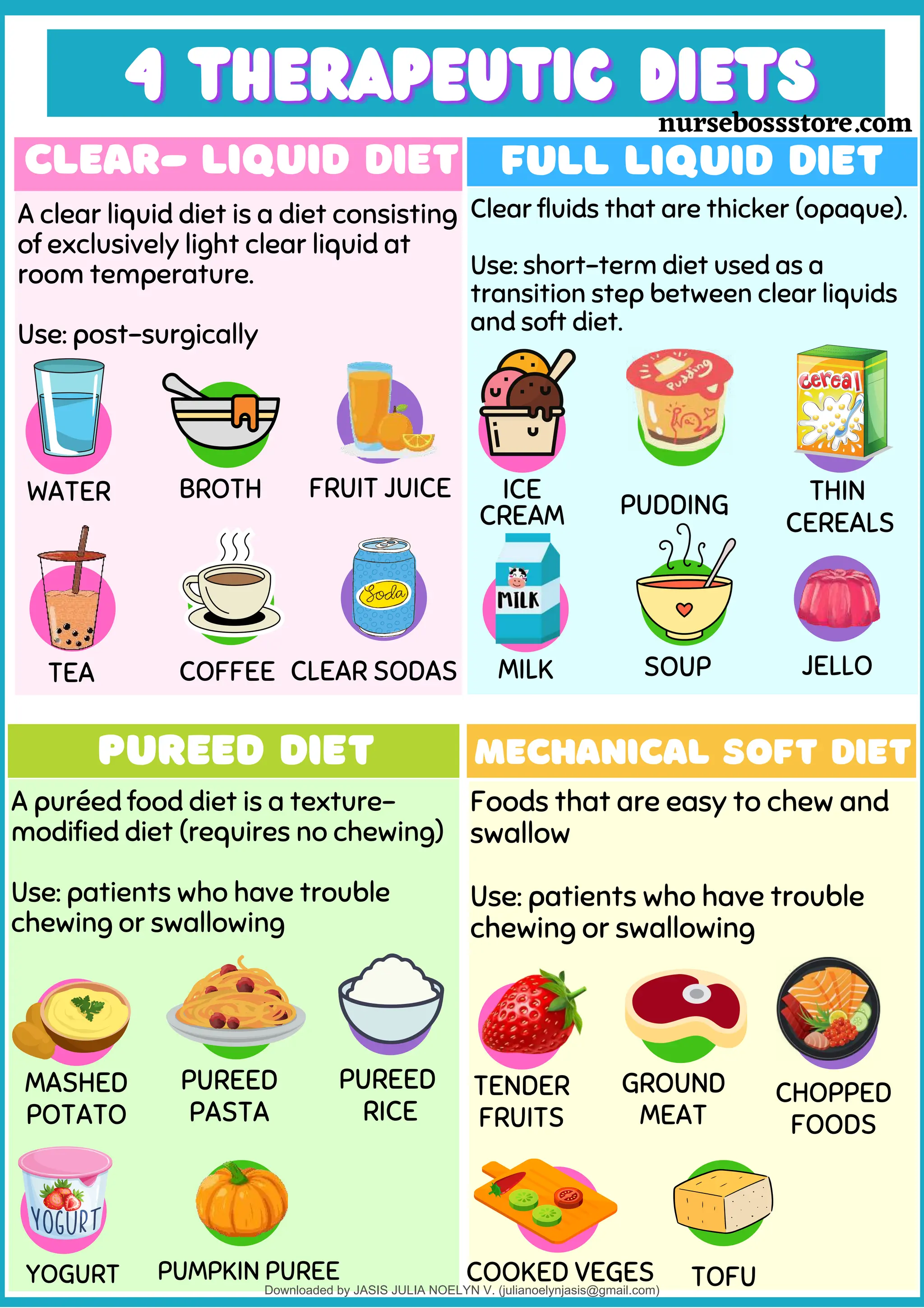 FREE NURSING BUNDLE FOR NURSES.PDF by na | PDF